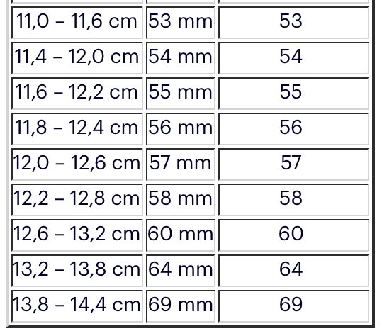 Les pires mythes sur les préservatifs | Focus Online